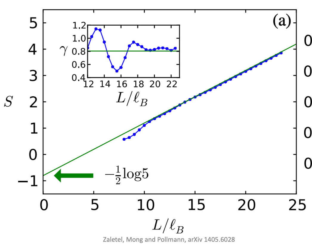 Tensor networks & topology